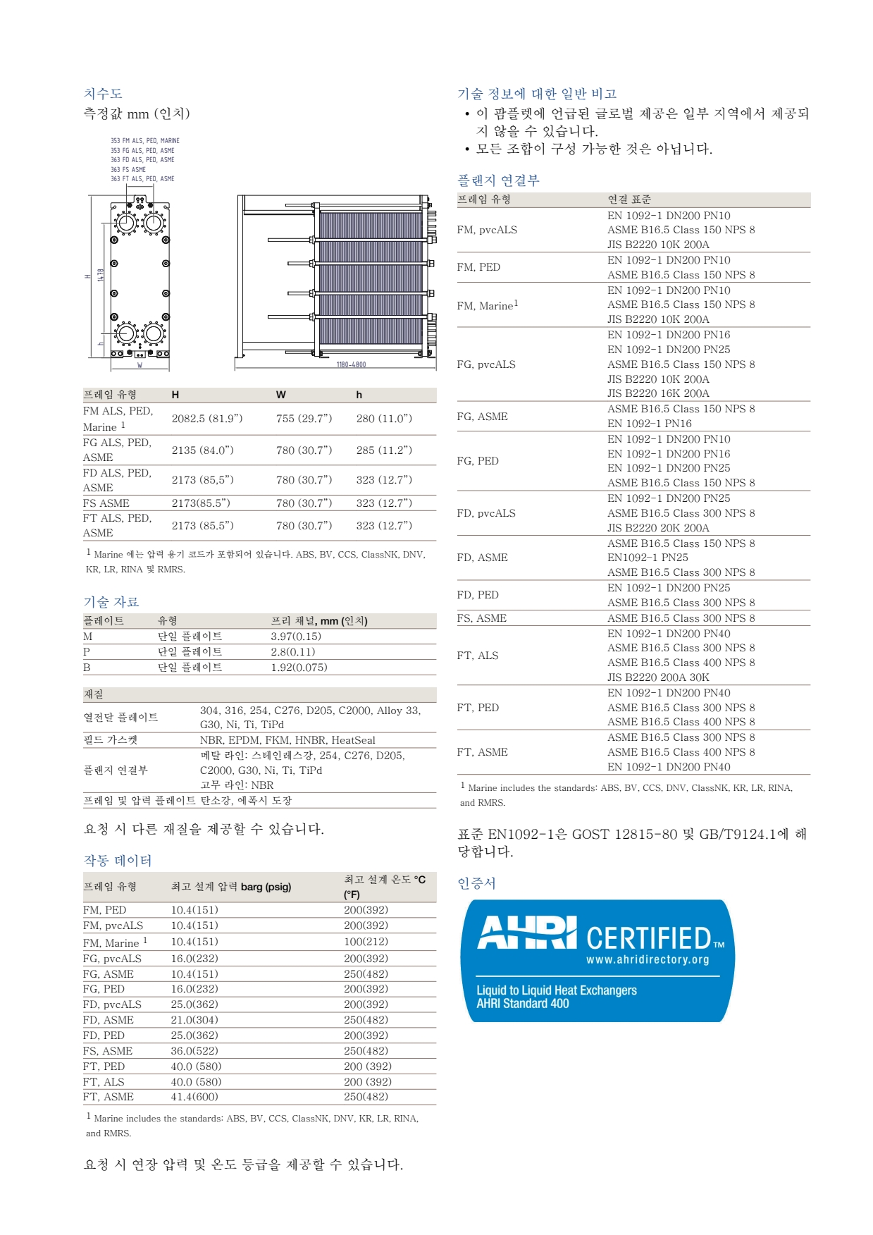 AQ14 - 한국알파라발