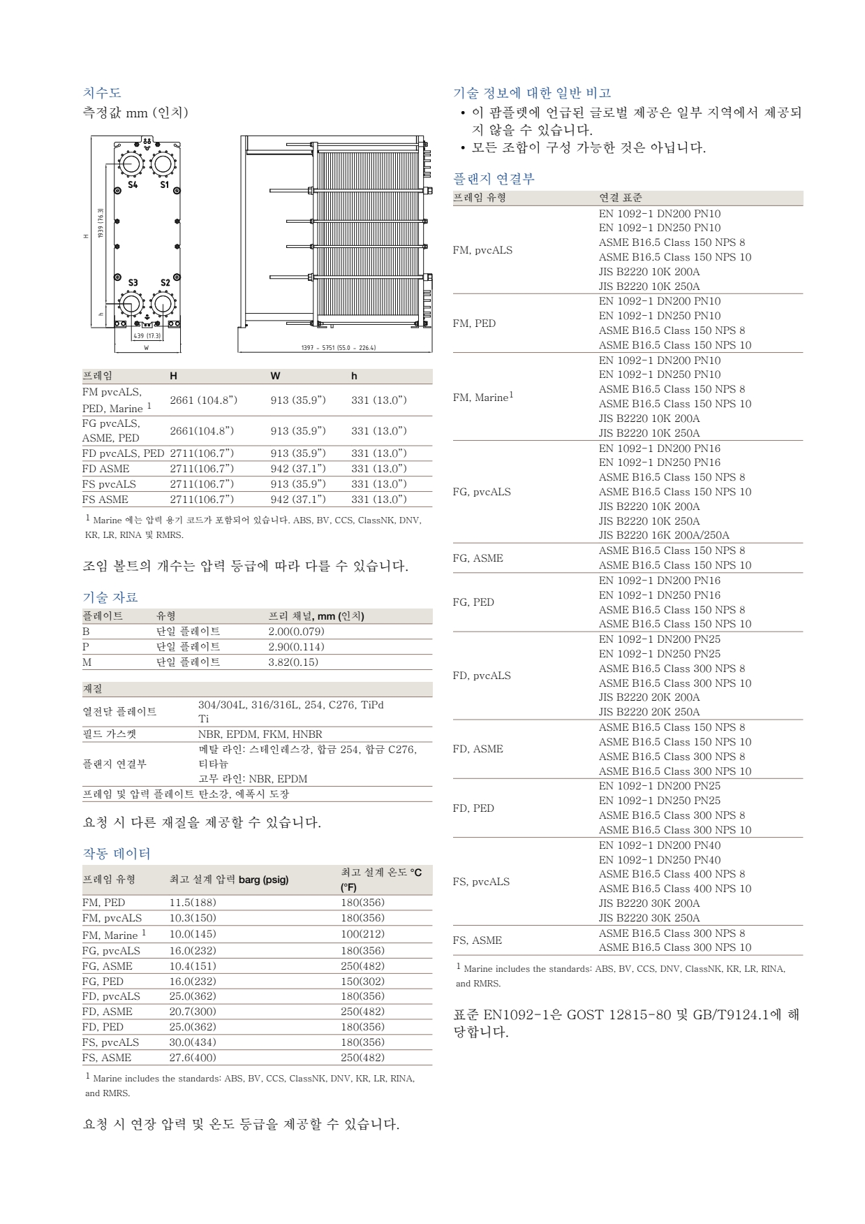 AQ14L - 한국알파라발