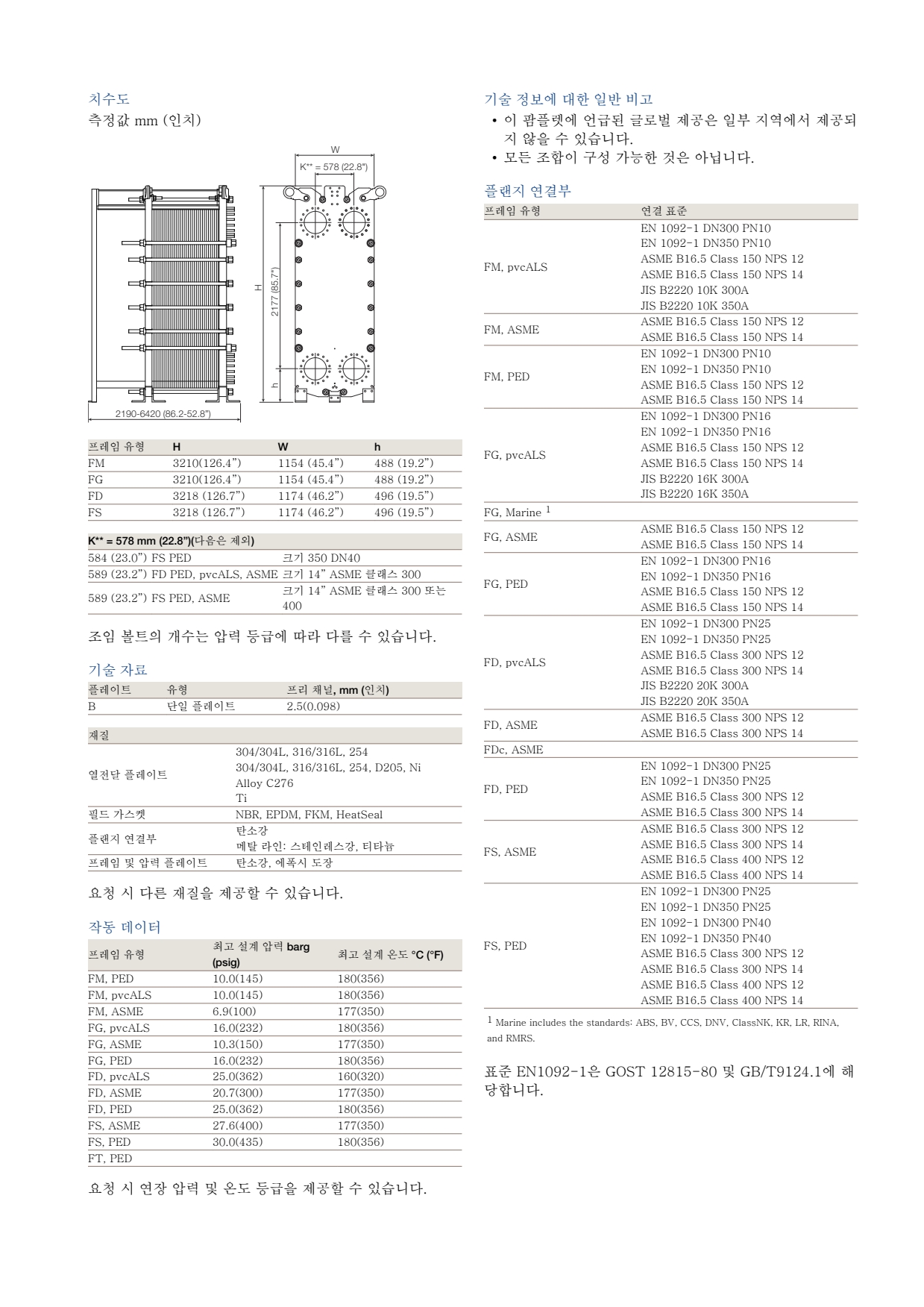 AQ18 - 한국알파라발