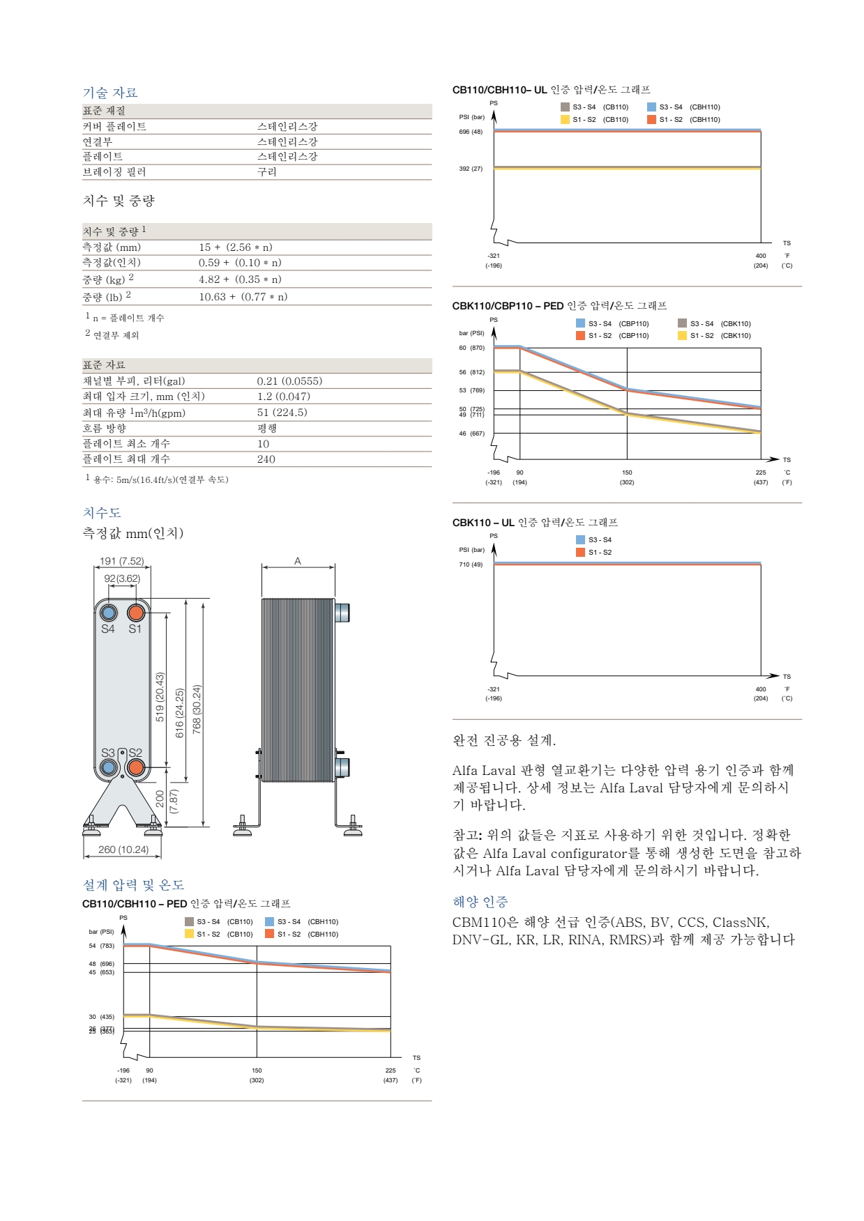 CB112 - 한국알파라발